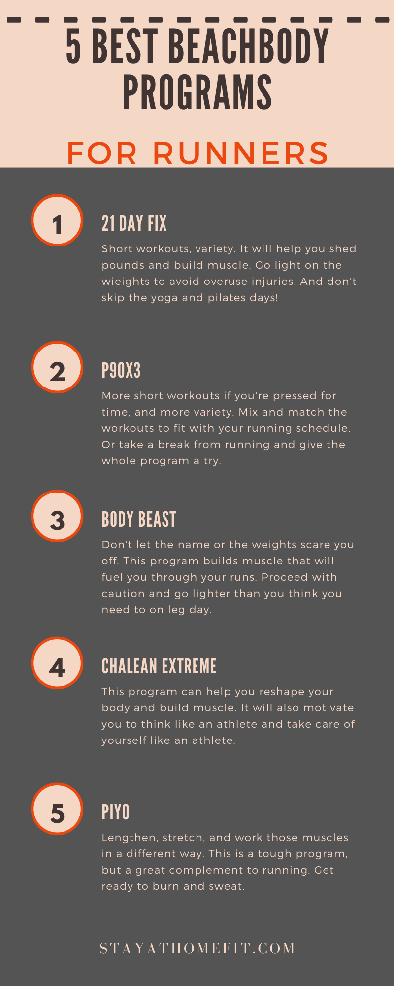 5 Best Beachbody Programs for Runners